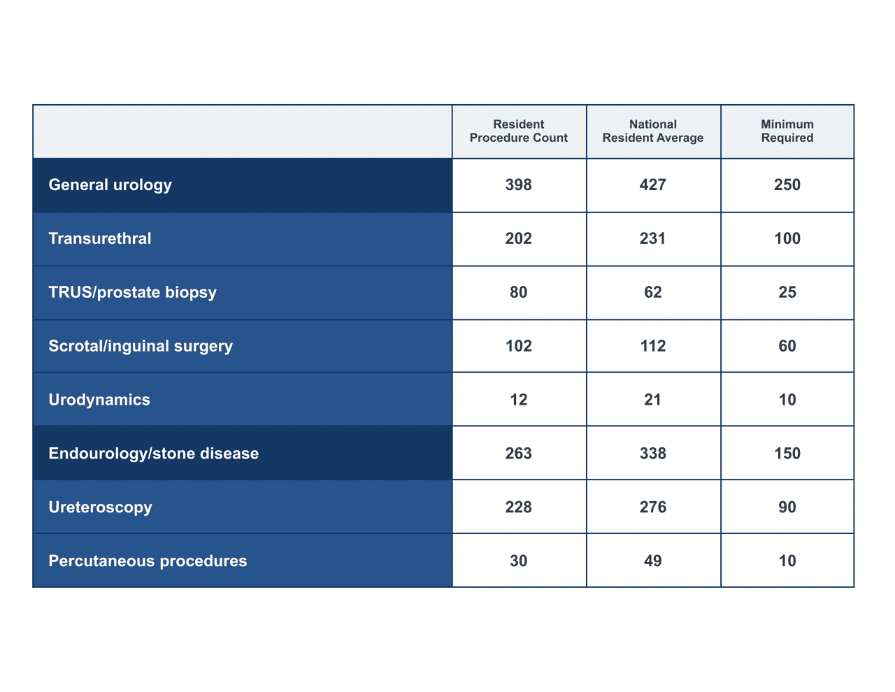 Urology Residency Program | Montefiore Einstein